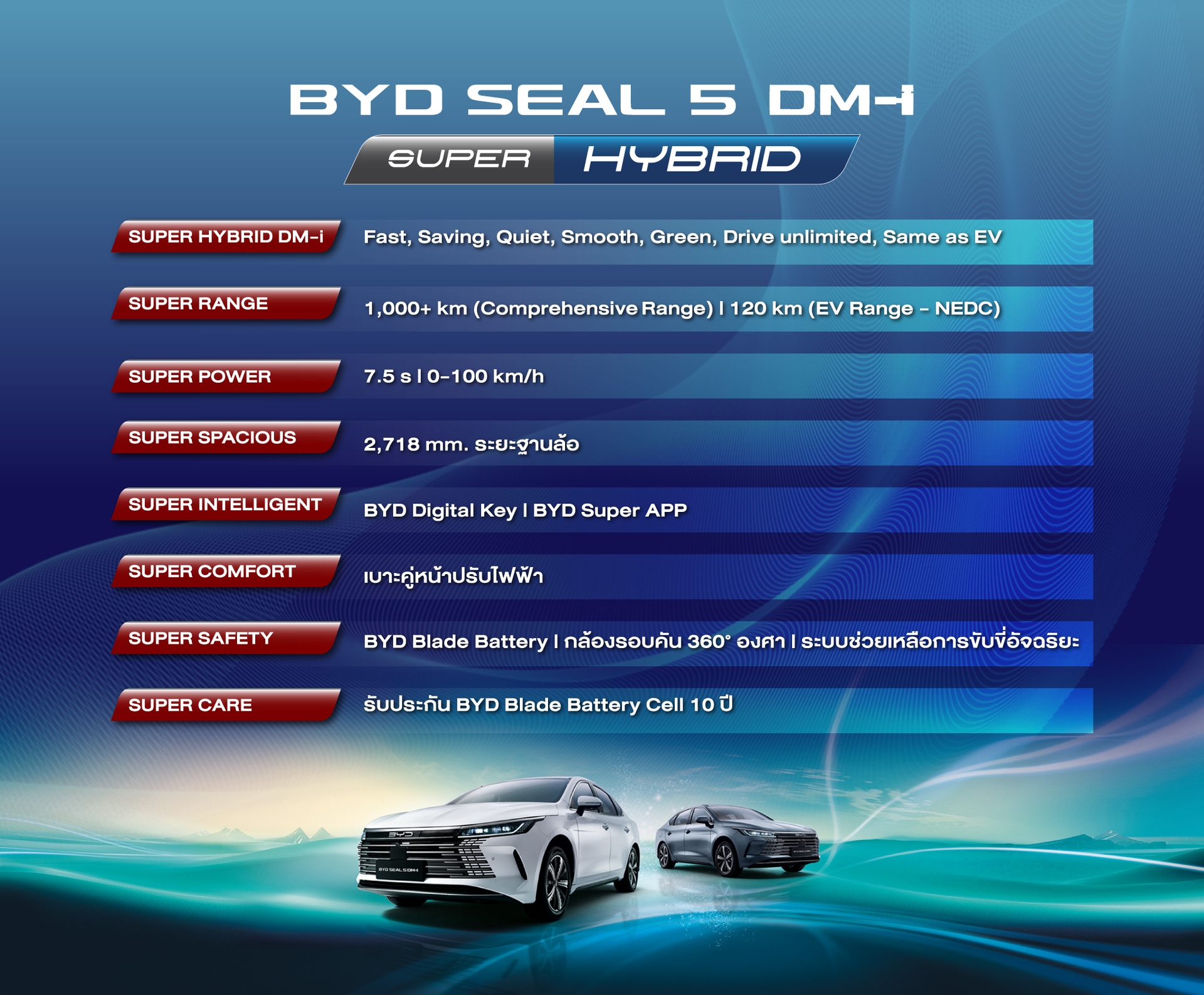 BYD | Rever Automotive